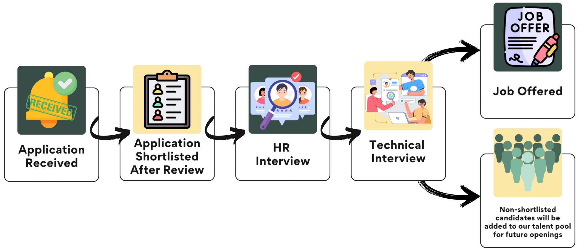 Careers - ASPIRE 92